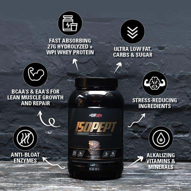 Ehplabs Isopept Whey Protein Isolate - Bodytech Supplements